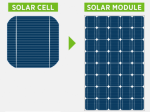 Solar Panels: Turn Sunlight Into Electricity (and Save Money Too!)