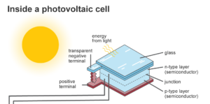 A Solar Panel Diagram Helps To Simplify Your Solar Power System